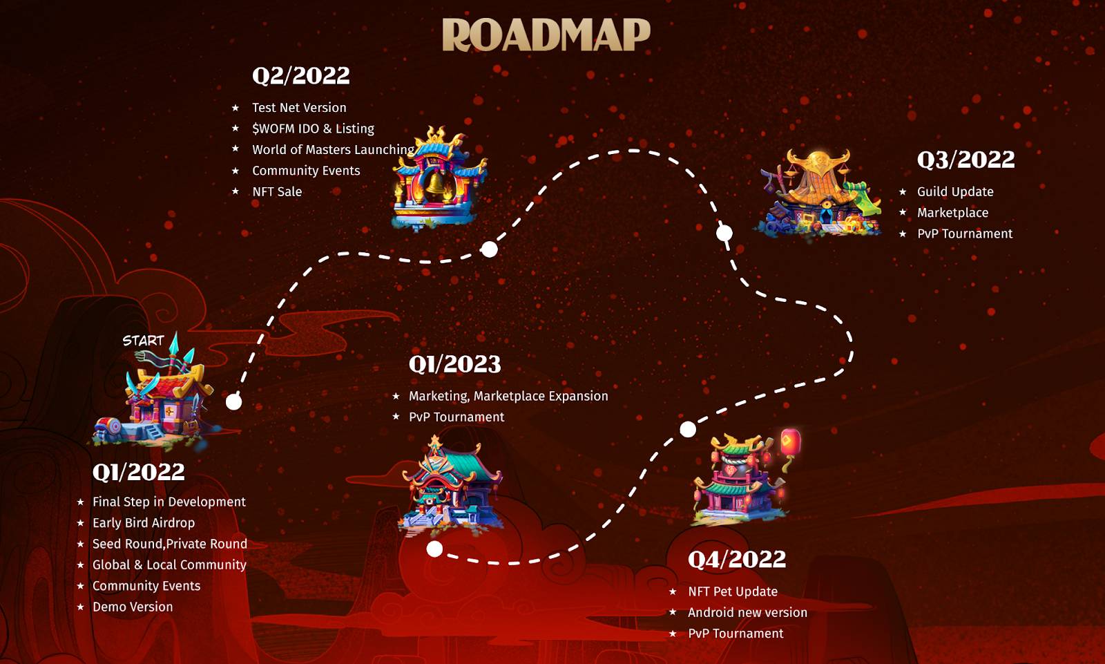 【NFTゲーム】World Of Masters(ワールドオブマスターズ)とは？始め方・攻略情報・稼ぎ方を紹介 - HUBSTAR