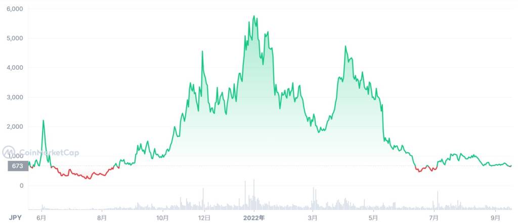 convex finance(CVX)とは？特徴や今後の見通し・将来性を徹底解説 – Mediverse｜暗号資産（仮想通貨）の専門メディア