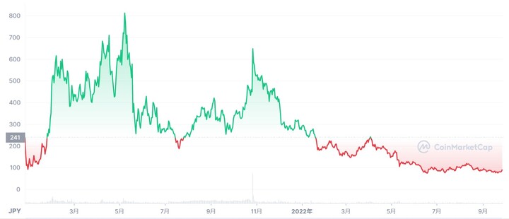 仮想通貨1inch Network(1INCH)とは？特徴や今後の見通し・将来性を徹底解説 - HUBSTAR