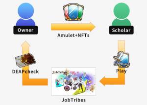 JobTribes(ジョブトライブス)の始め方・稼ぎ方を徹底解説 – Mediverse｜暗号資産（仮想通貨）の専門メディア
