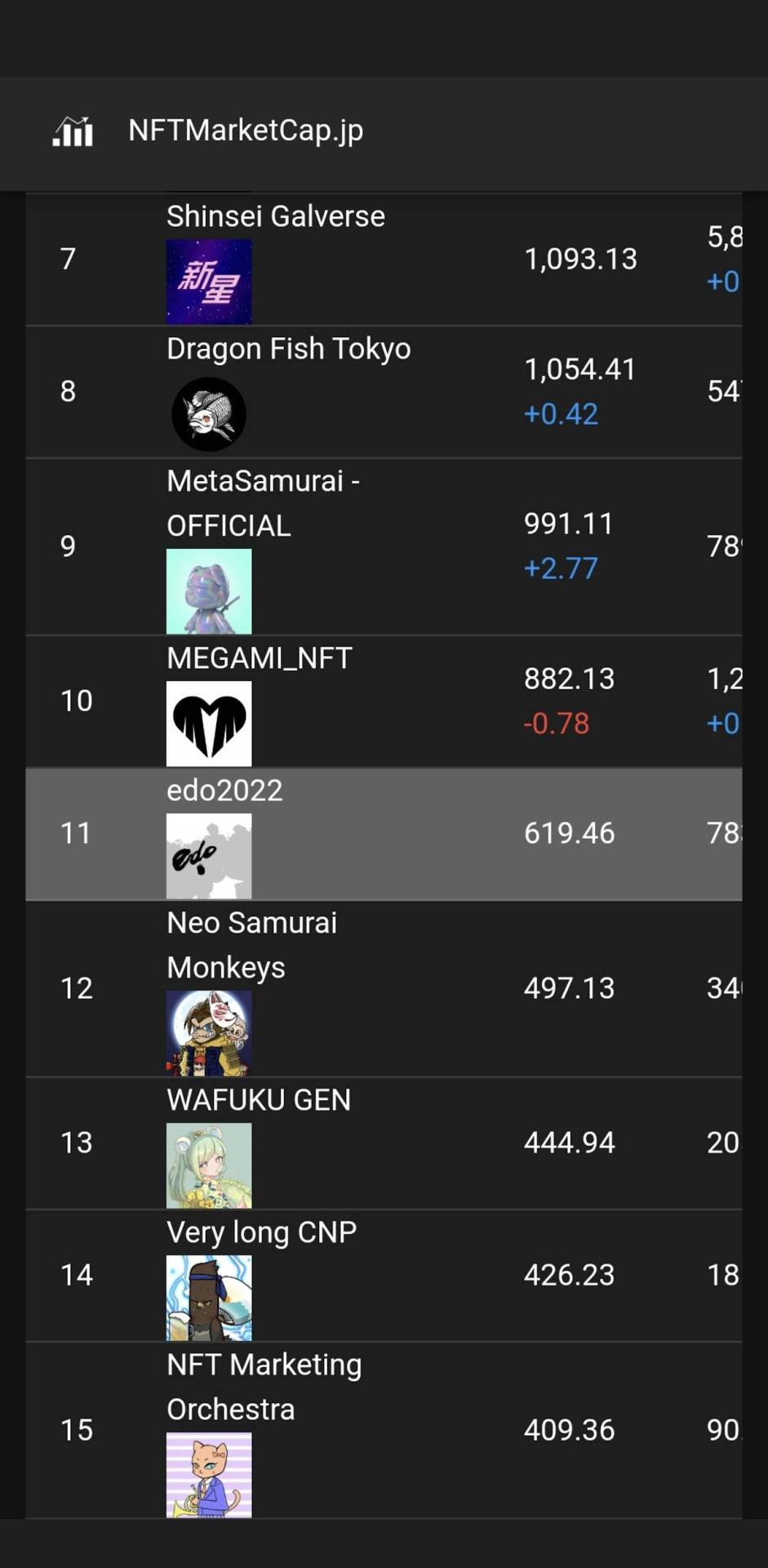 edo2022(エド2022)とは？NFTの特徴や将来性を徹底解説 - HUBSTAR