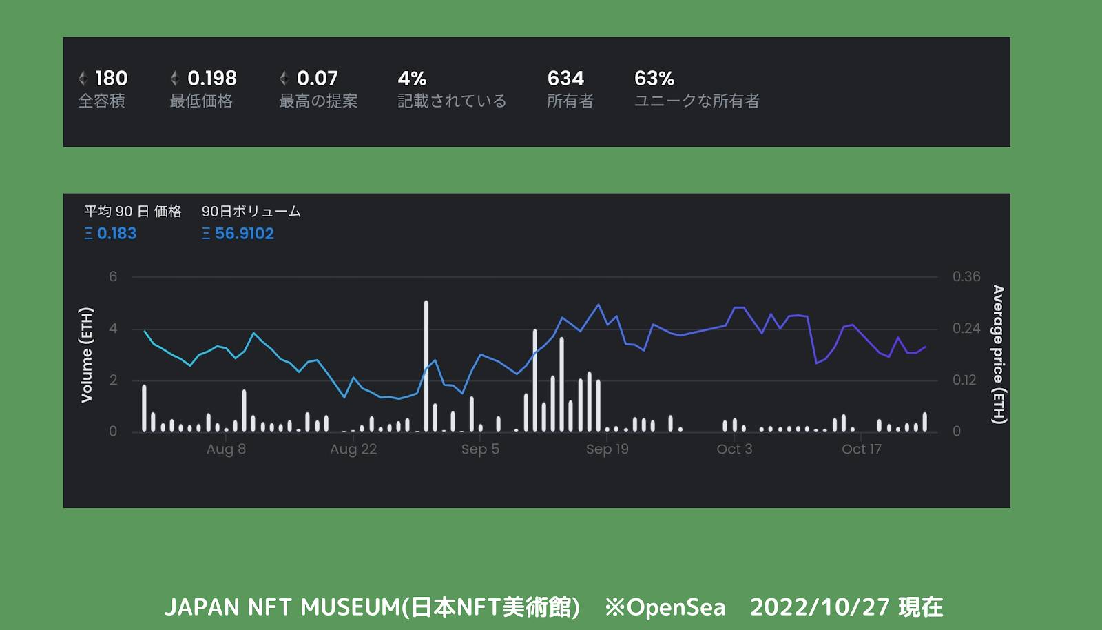 JAPAN NFT MUSEUM(日本NFT美術館)とは？プレミアムパスの特徴や今後の見通しを解説 - HUBSTAR