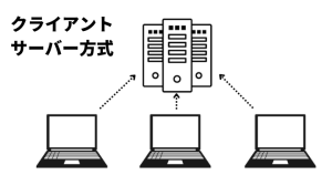 P2P(ピアツーピア)とは？メリット・デメリットや活用事例を解説 - HUBSTAR