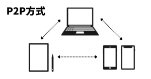 P2P(ピアツーピア)とは？メリット・デメリットや活用事例を解説 - HUBSTAR
