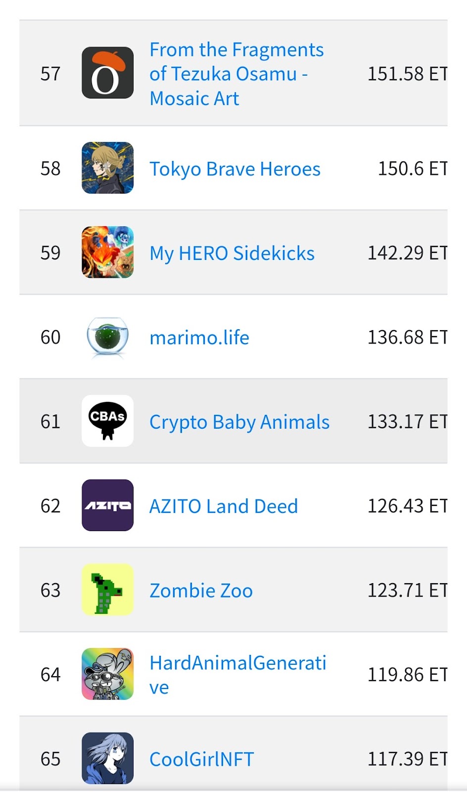 Crypto Baby Animals(クリプトベイビーアニマルズ)とは？NFTの特徴と将来性を解説 - HUBSTAR