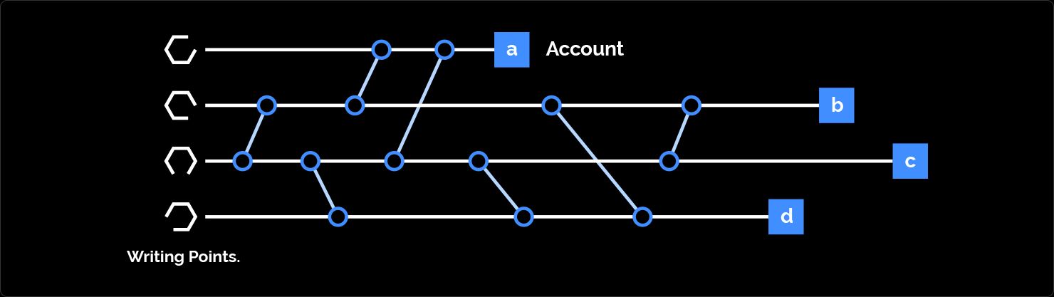 Locus Chain(LOCUS)とは？特徴・購入方法・将来性について徹底解説！ - HUBSTAR
