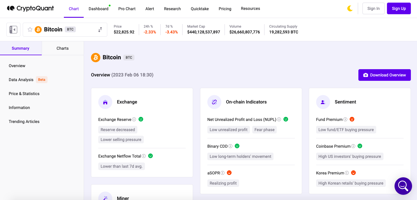 CryptoQuant(クリプトクオント)とは？特徴や登録方法・使い方を解説 – Mediverse｜暗号資産（仮想通貨）の専門メディア