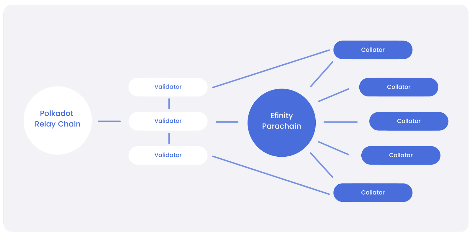 Efinity（エフィニティトークン/EFI）とは？特徴・購入方法について解説 – Mediverse｜暗号資産（仮想通貨）の専門メディア