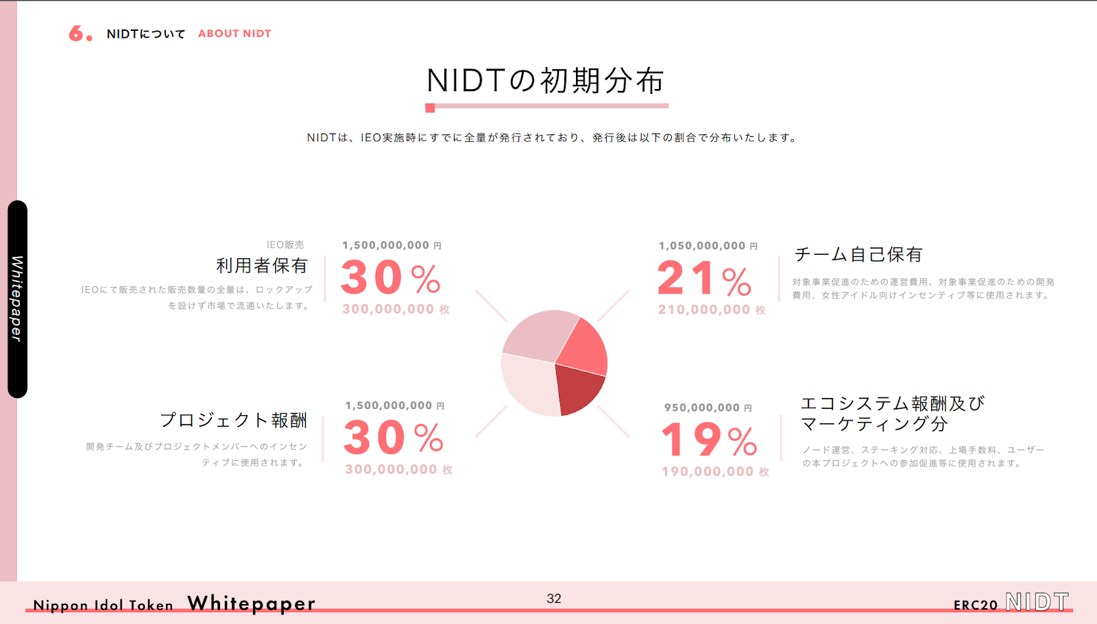 NIDT(日本アイドルトークン)とは？特徴や買い方を解説 – Mediverse｜暗号資産（仮想通貨）の専門メディア