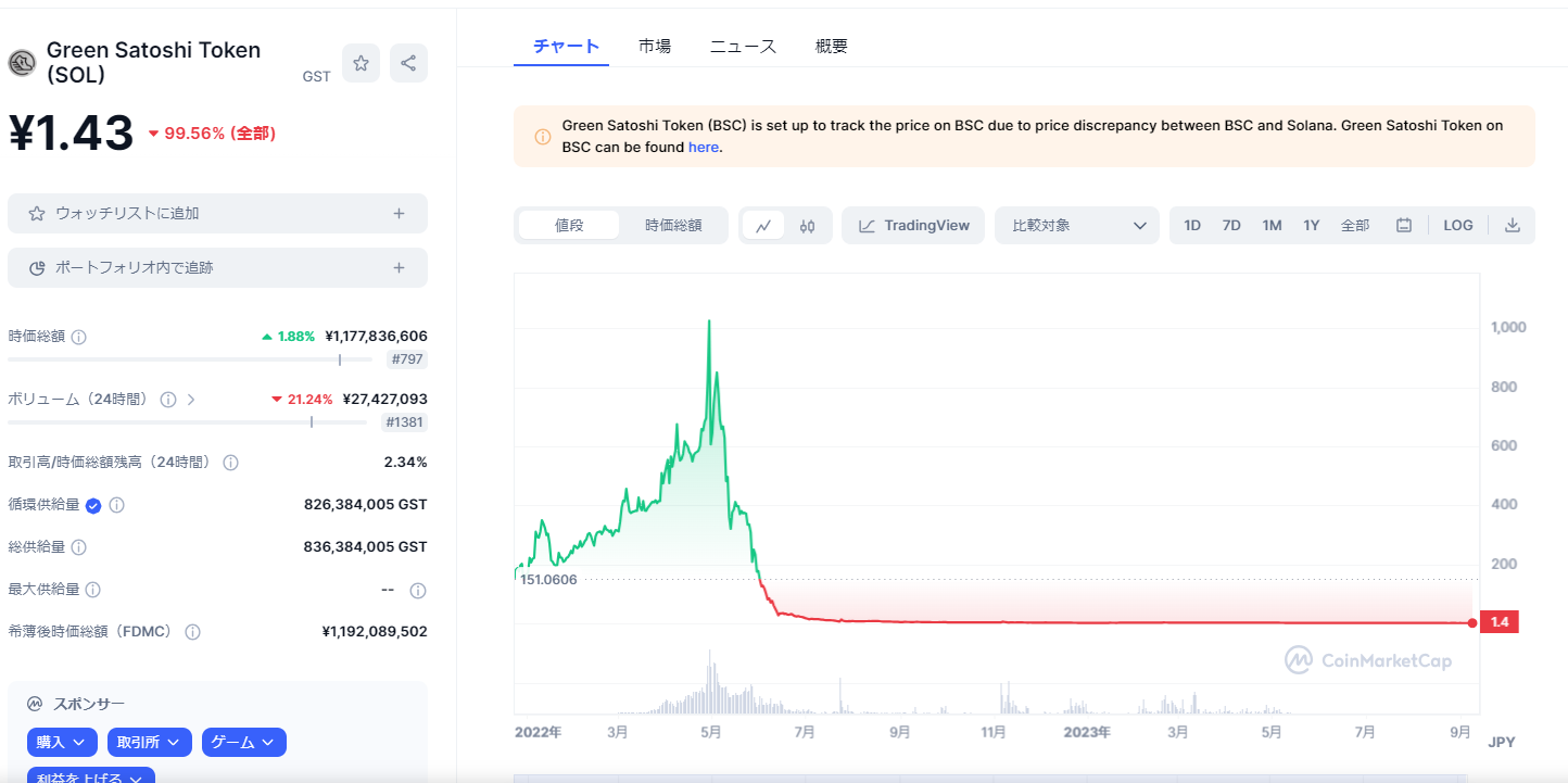 STEPN(ステップン)の現在に迫る―今から参入するのはアリ？【2023年9月】 – Mediverse｜暗号資産（仮想通貨）の専門メディア