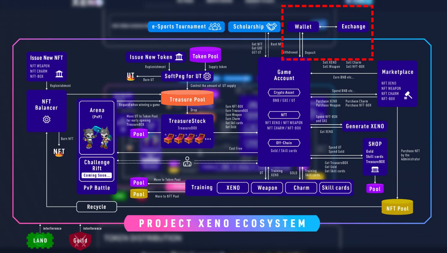 プロジェクトゼノ(PROJECT XENO)とは？始め方・稼ぎ方を徹底解説 – Mediverse｜暗号資産（仮想通貨）の専門メディア