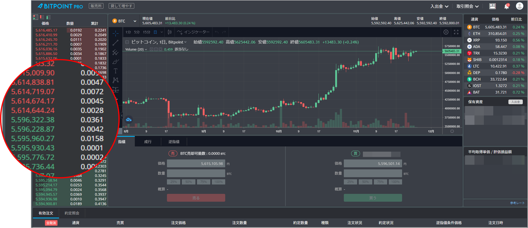 ビットポイント(BITPoint)の手数料を比較｜コストを抑える方法も解説 – Mediverse｜暗号資産（仮想通貨）の専門メディア