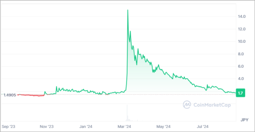 STEPN(ステップン)の現在に迫る―今から参入するのはアリ？【2024年8月】 – Mediverse｜暗号資産（仮想通貨）の専門メディア