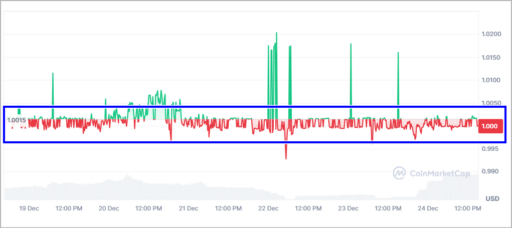 RLUSD(リップルユーエスディー)の特徴・将来性・買い方を解説 – Mediverse｜暗号資産（仮想通貨）の専門メディア