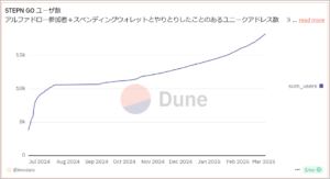 STEPN(ステップン)の現在に迫る―今から参入するのはアリ？ – Mediverse｜暗号資産（仮想通貨）の専門メディア